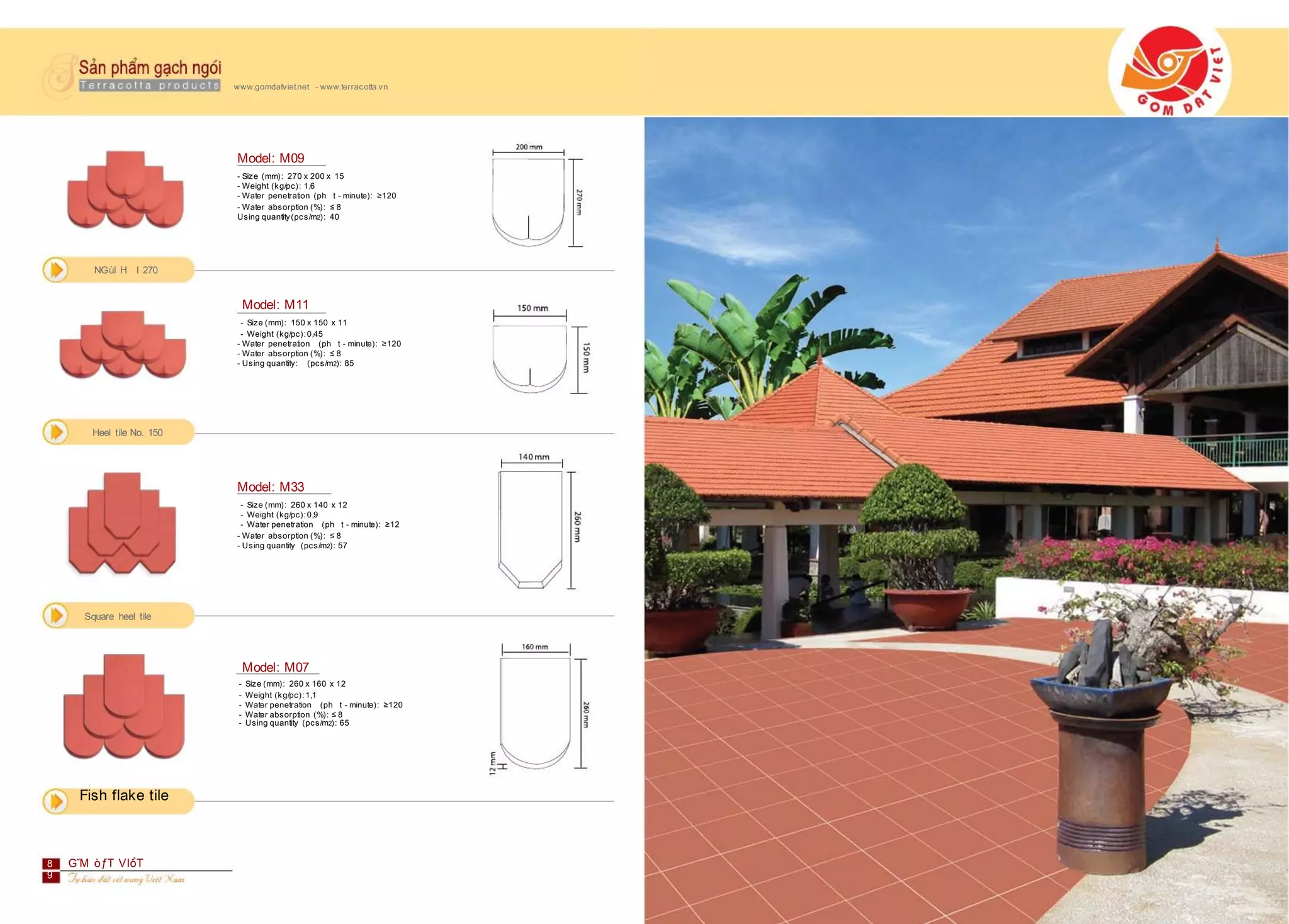 Vietnamese terracotta | PDF
