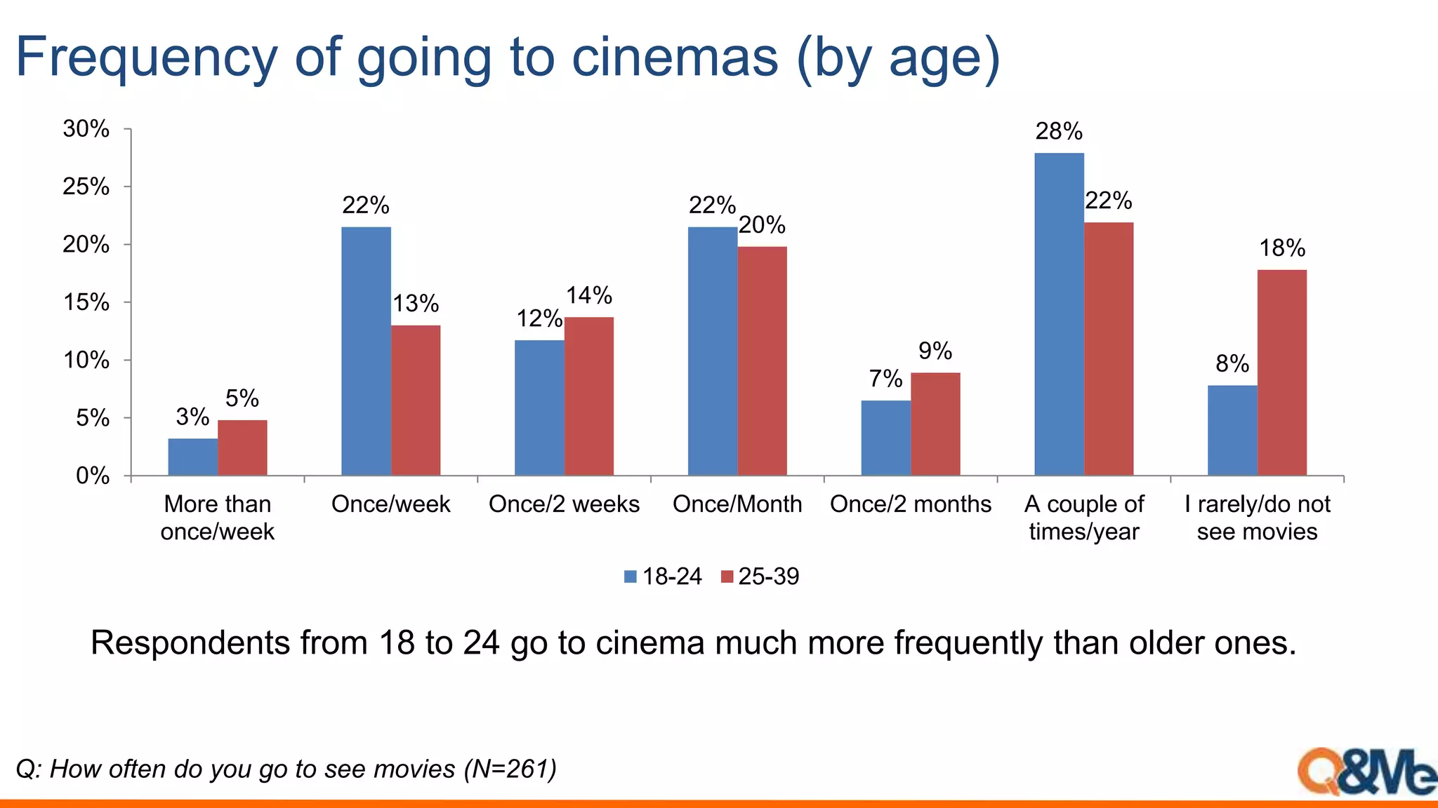 Vietnamese with movie theaters | PPTX
