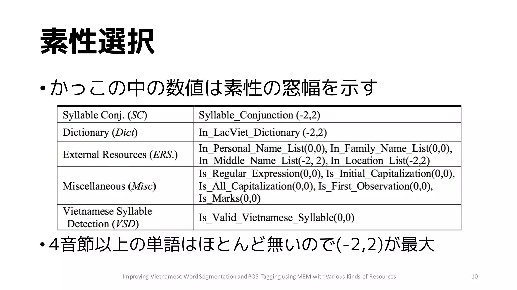 Vietnamese Word Segmentation With Crfs And Svms An Investigation Ppt
