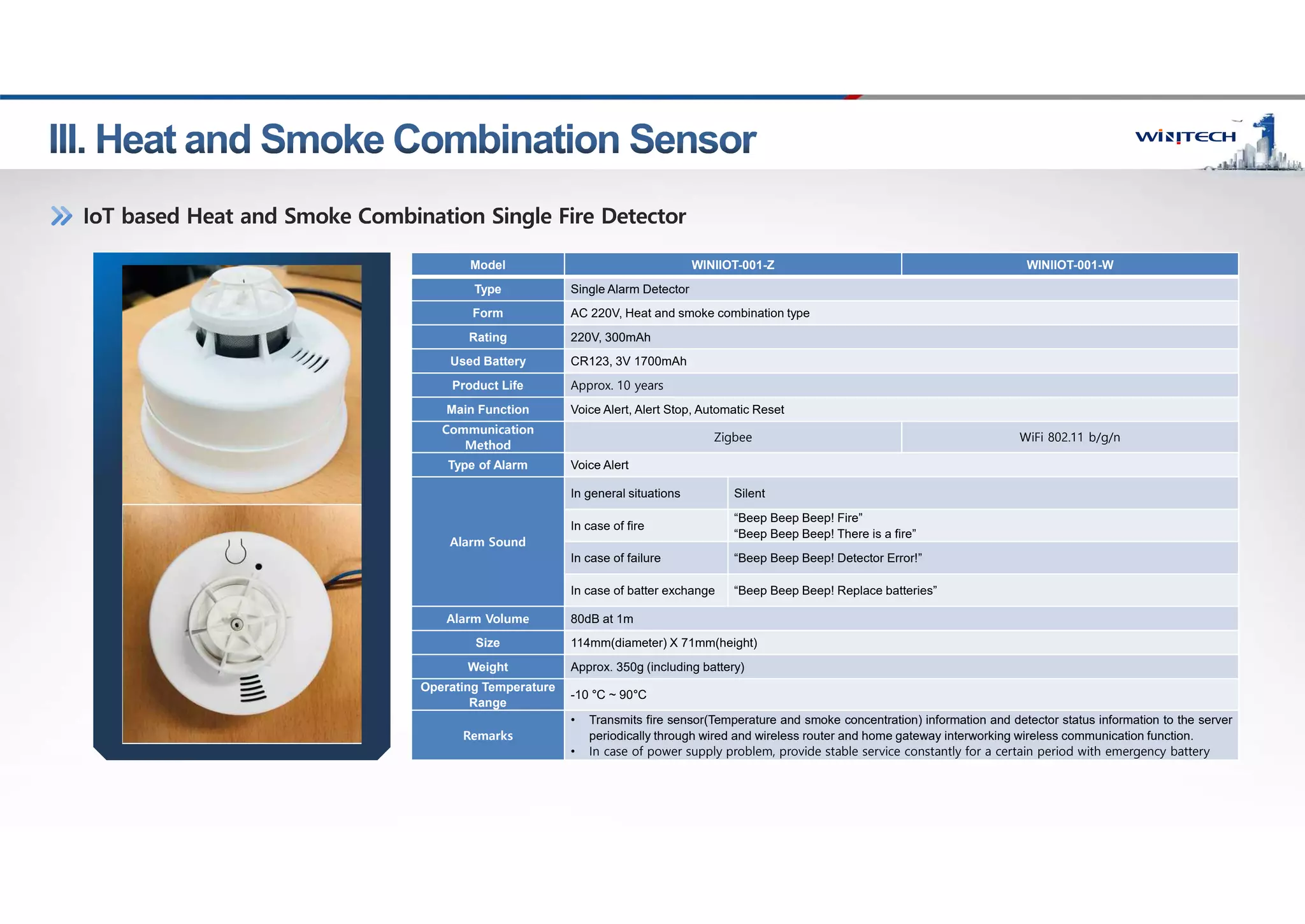 fire monitoring and fire sensor composite | PPT