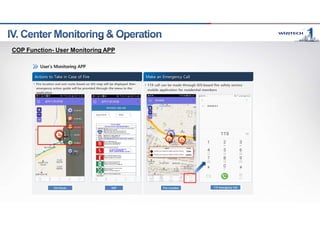 fire monitoring and fire sensor composite | PPT