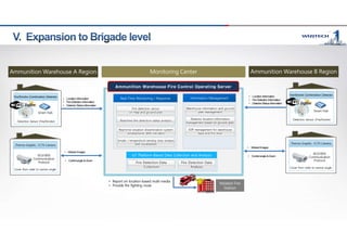 fire monitoring and fire sensor composite | PPT