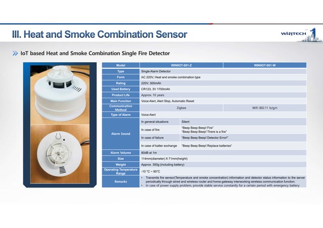 fire monitoring and fire sensor composite | PPT