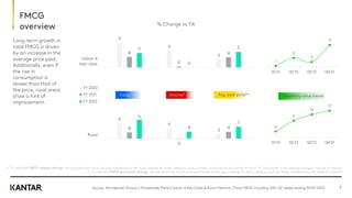 Viet Nam FMCG 2022 | PDF