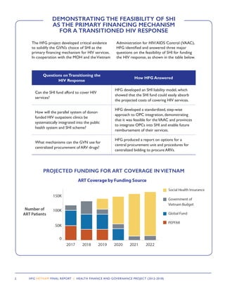 HFG Vietnam Final Report | PDF