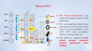 Vietnam Hotel GPON Project.pptx