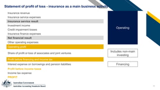 IFRS 18 Revolutionizes Financial Reporting with New Subtotals and ...