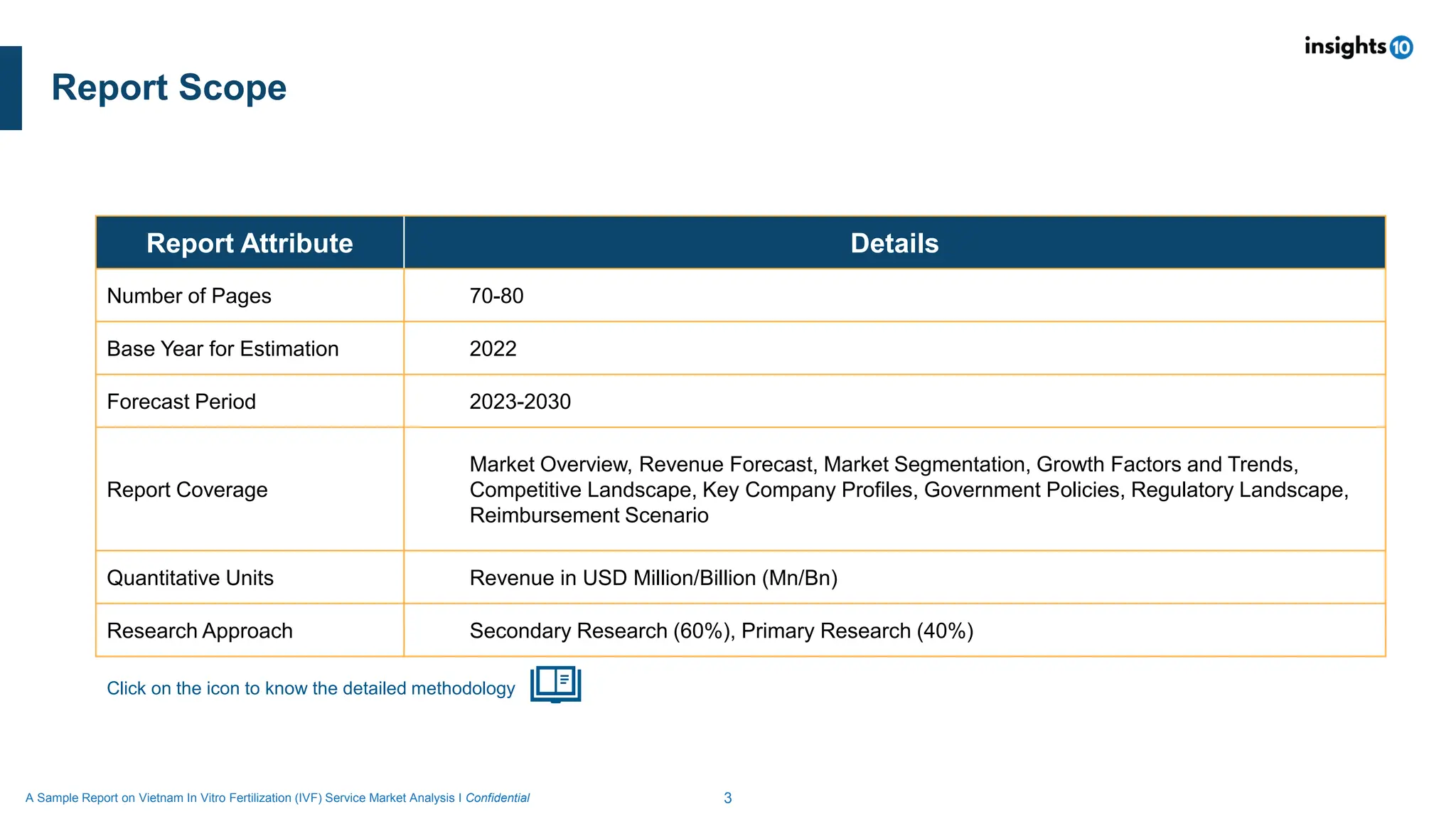 Vietnam In-Vitro Fertilization (IVF) Service Market Analysis | PDF