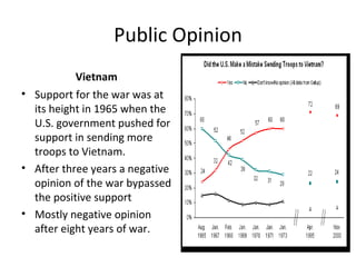 Vietnam & iraq | PPT