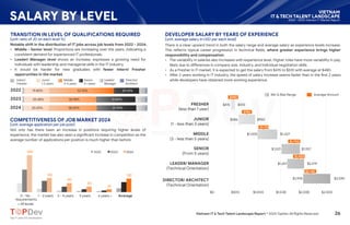 Vietnam IT & Tech Talent Landscape Report 2024-2025: Top Developer Jobs ...