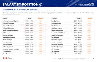 Vietnam IT & Tech Talent Landscape Report 2024-2025: Top Developer Jobs ...