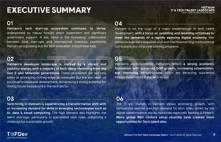 Vietnam IT & Tech Talent Landscape Report 2024-2025: Top Developer Jobs ...