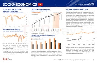 Vietnam IT & Tech Talent Landscape Report 2024-2025: Top Developer Jobs ...