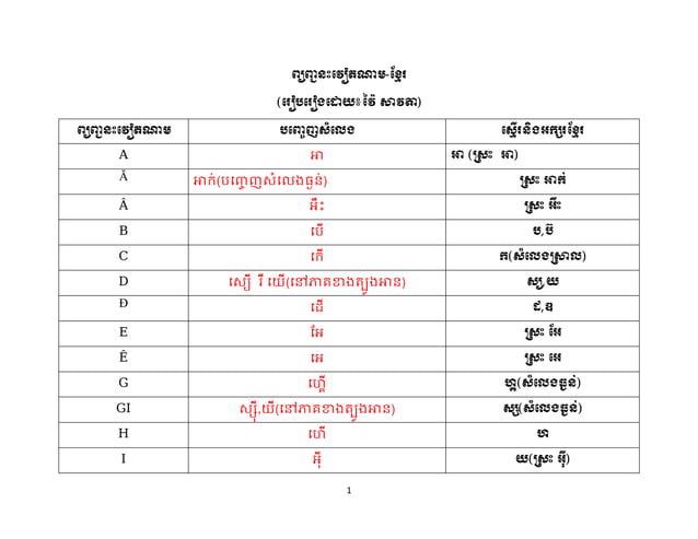 ព្យញ្ជនះវៀតណាម ខ្មែរ | PPT