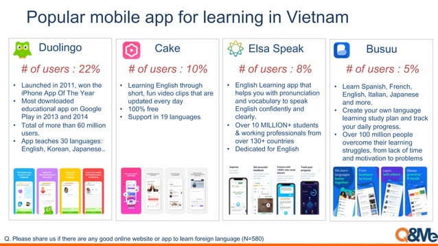 Vietnam language learning behaviors | PDF | Programming Languages ...
