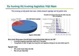 Vietnam Logistics 2009 | PDF