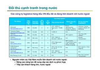 Vietnam Logistics 2009 | PDF