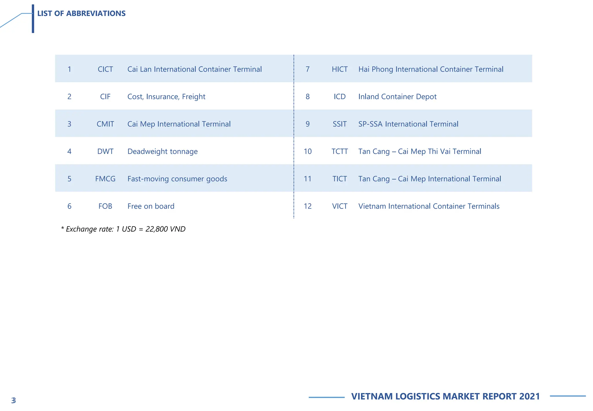 Viet Nam Logistics Industry Report 2021 (VIRAC).pdf