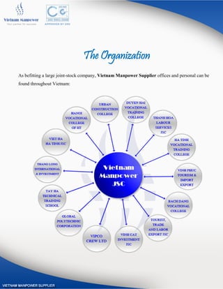 Vietnam manpowersupplier profile | PDF
