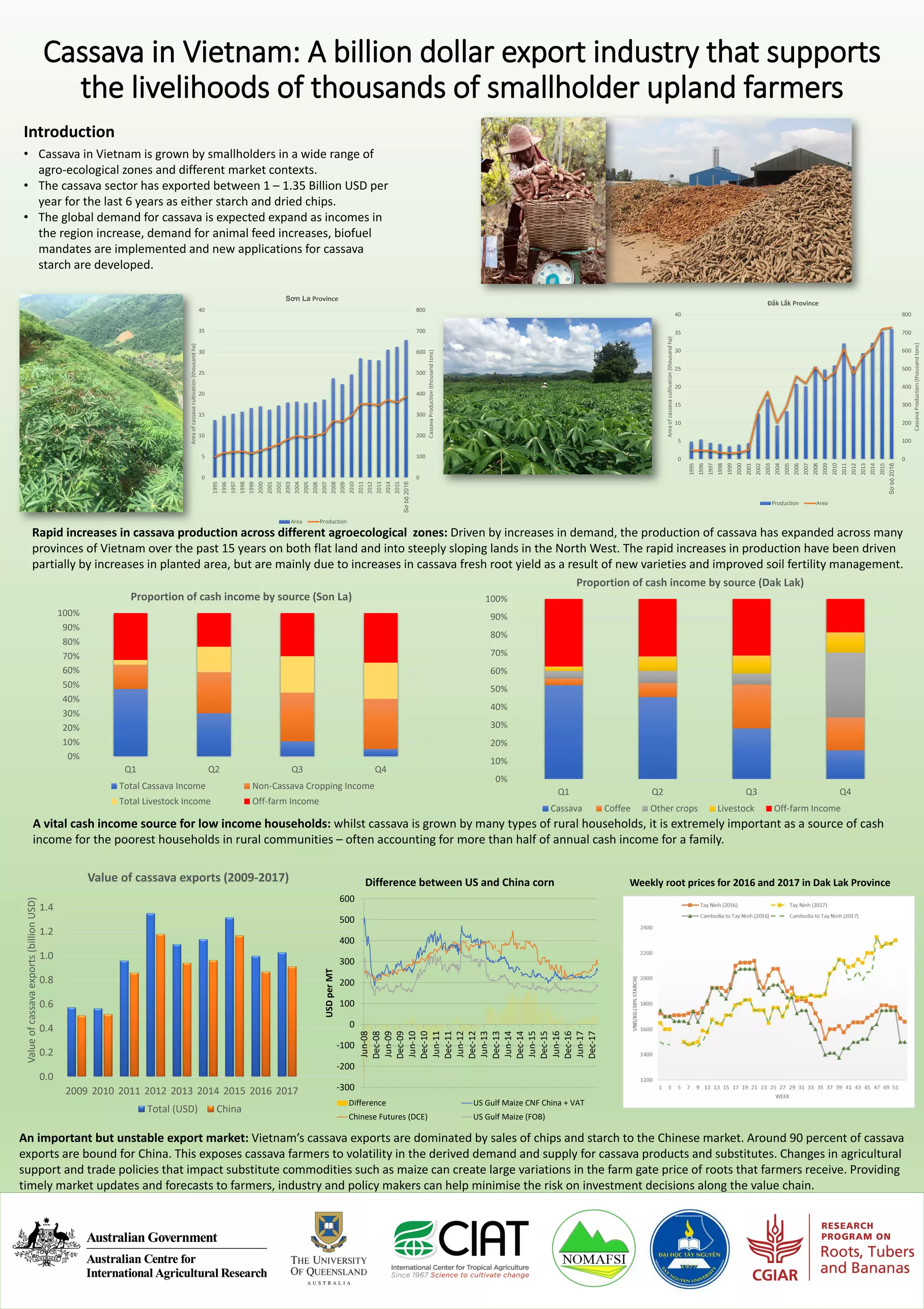 Cassava in Vietnam | PDF