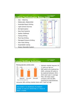 Vietnam Oil & Gas Sector 20 September2010 | PDF