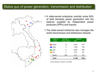 Vietnam, a hidden gem in power development & investing | PPT