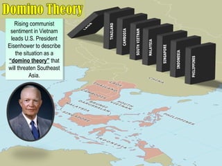 Vietnam War Powerpoint presentation | PPT