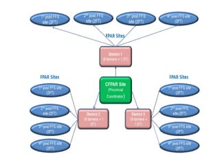 Project Achievements – Key learning and Recommendations | PPT ...