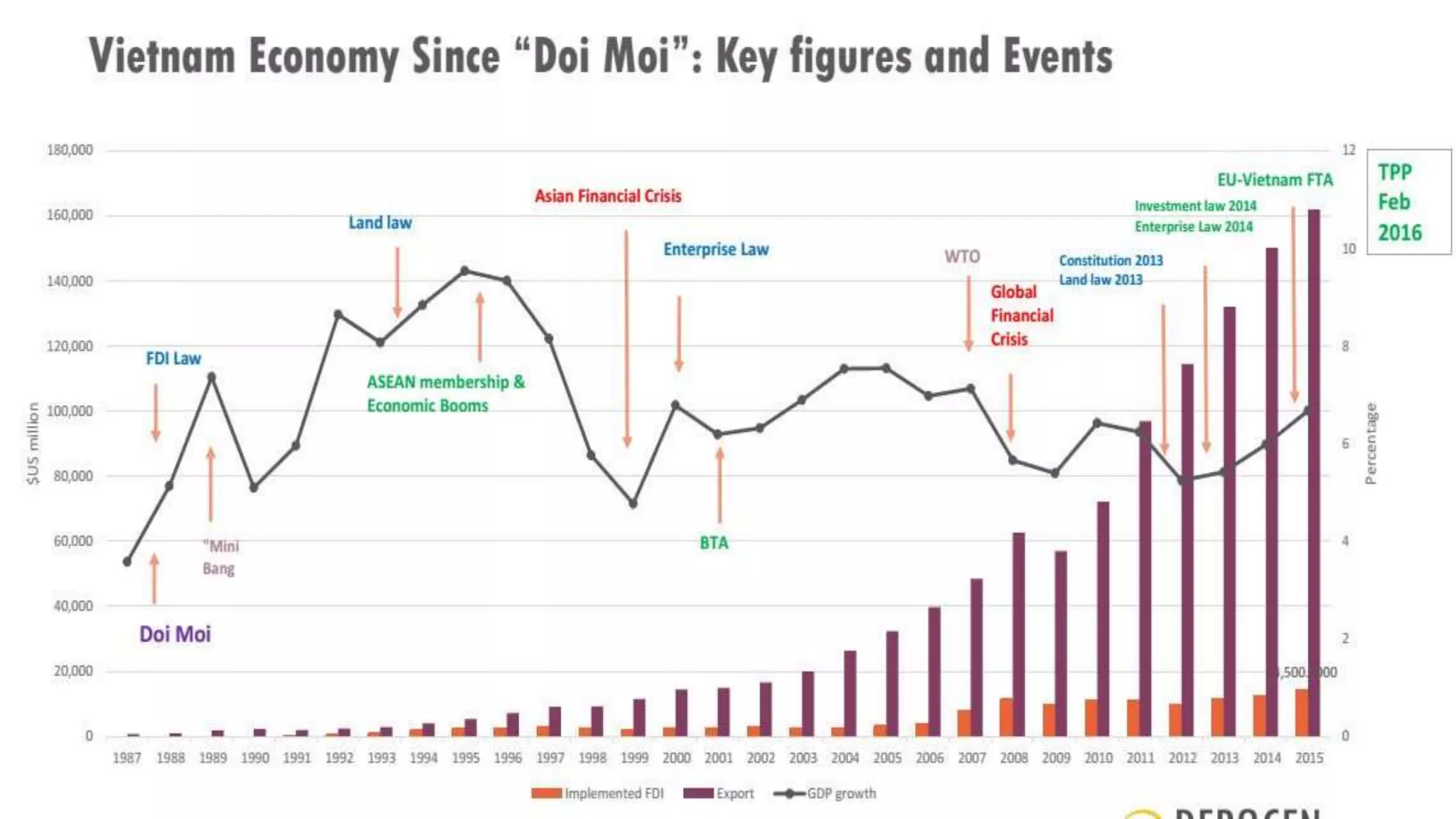 Viet nam's economic growth | PPTX