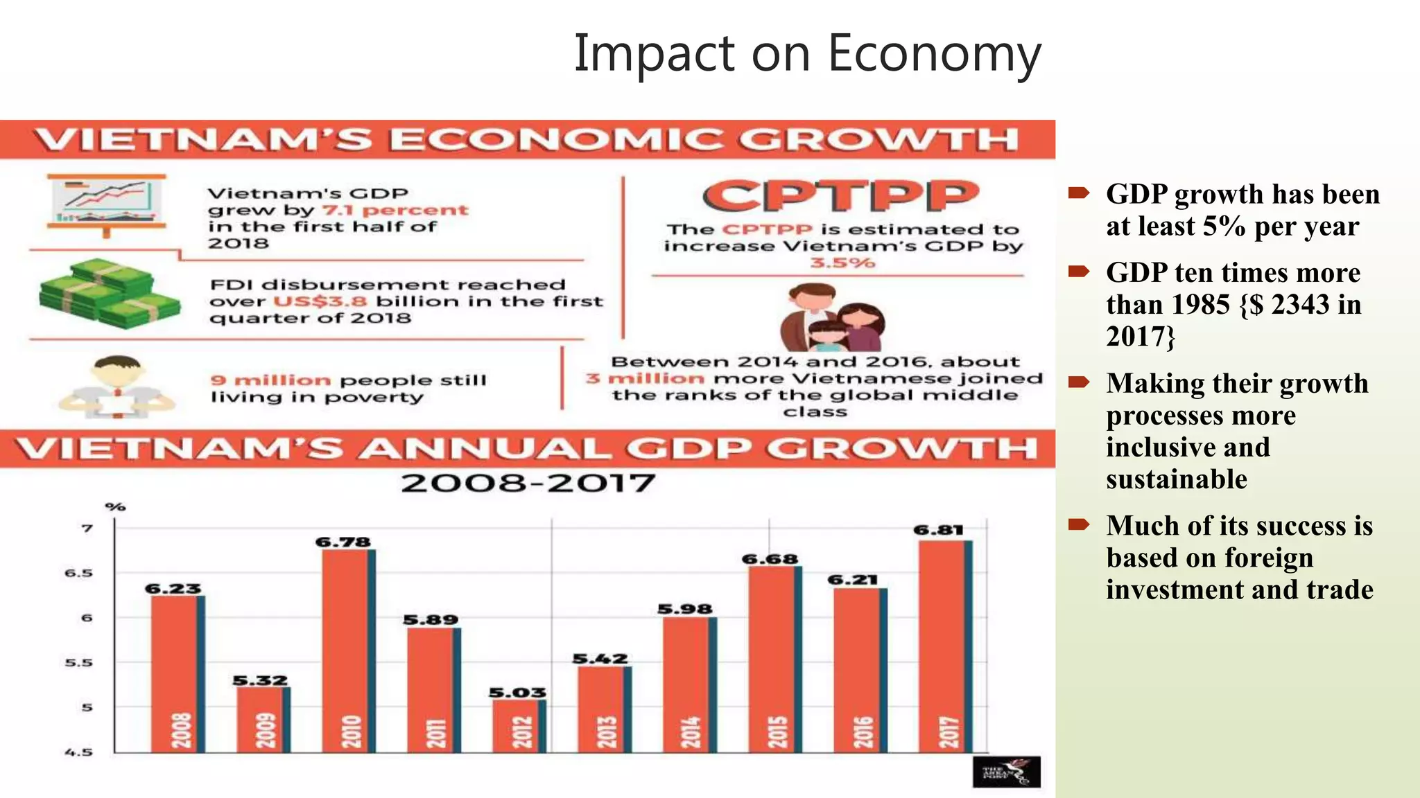Viet nam's economic growth | PPTX