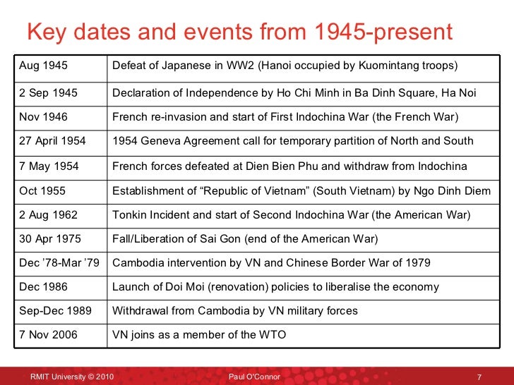 Vietnam Society And Culture Post Ww2