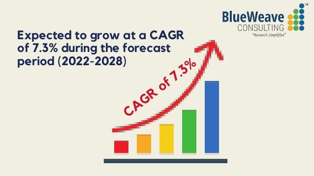 Vietnam Solar Energy Market Portraying Sturdy Growth—Projected to Grow ...