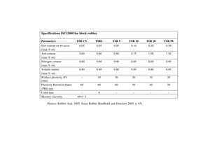 Viet nam's standard rubber | PDF