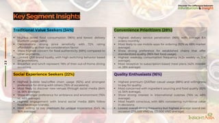 Vietnam Street Food & QSR Market 2025-1.pdf