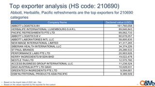 vietnam_supplement_product_market_analysis_en.pdf