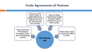 Vietnam Textile and Garment Industry | PPTX