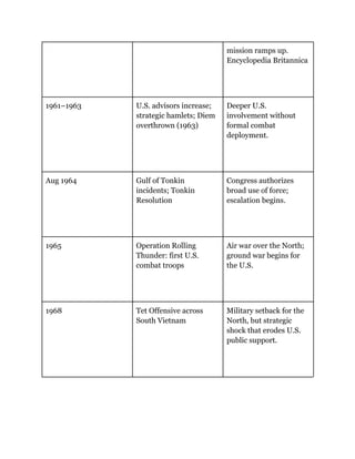Vietnam War_ Facts, Summary, and Timeline – The Complete Guide to ...