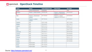 Queens release updates | PPT