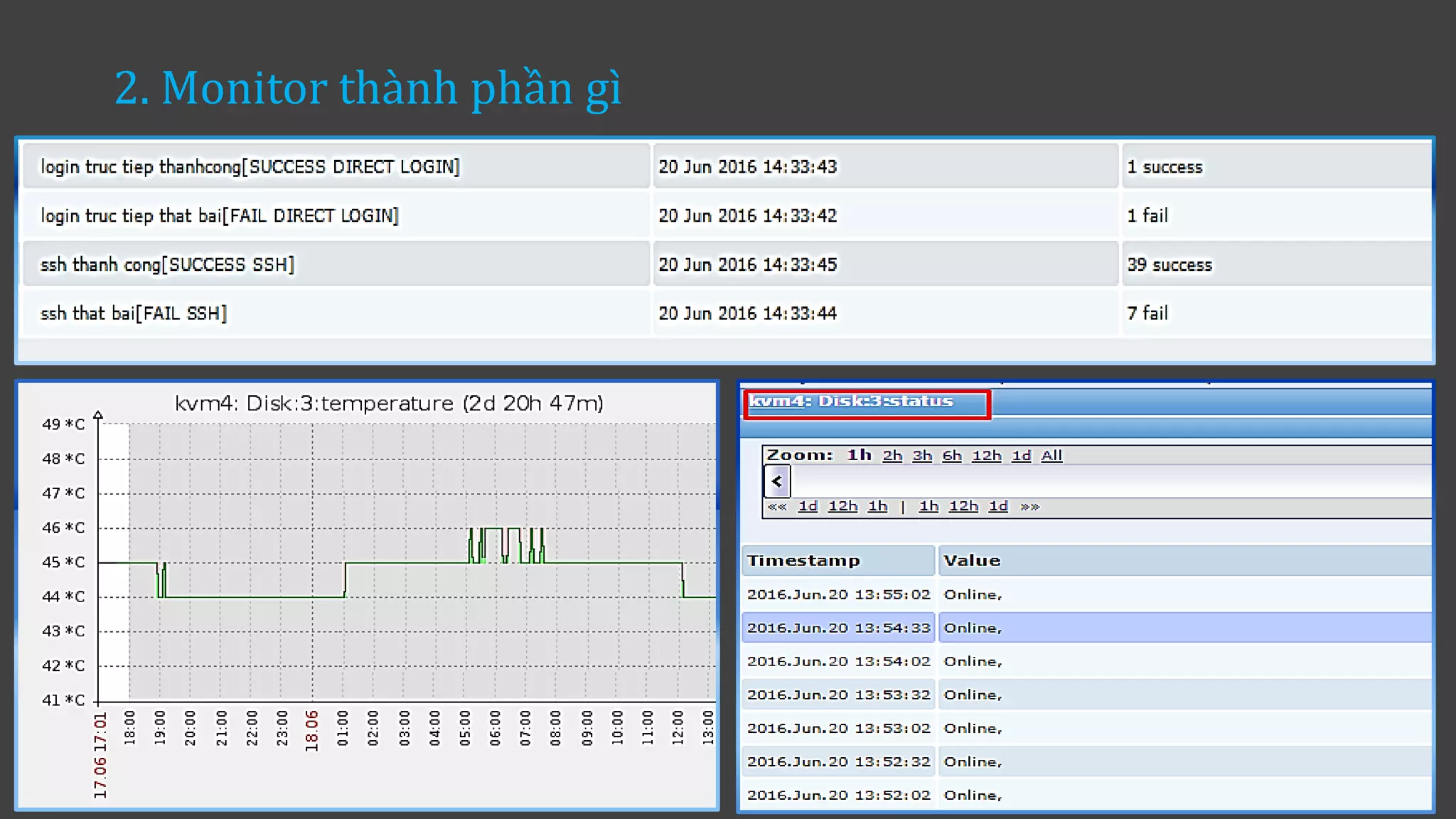 [Viet openstack] vnpt-zabbix-openstackv2.2.5. | PPT