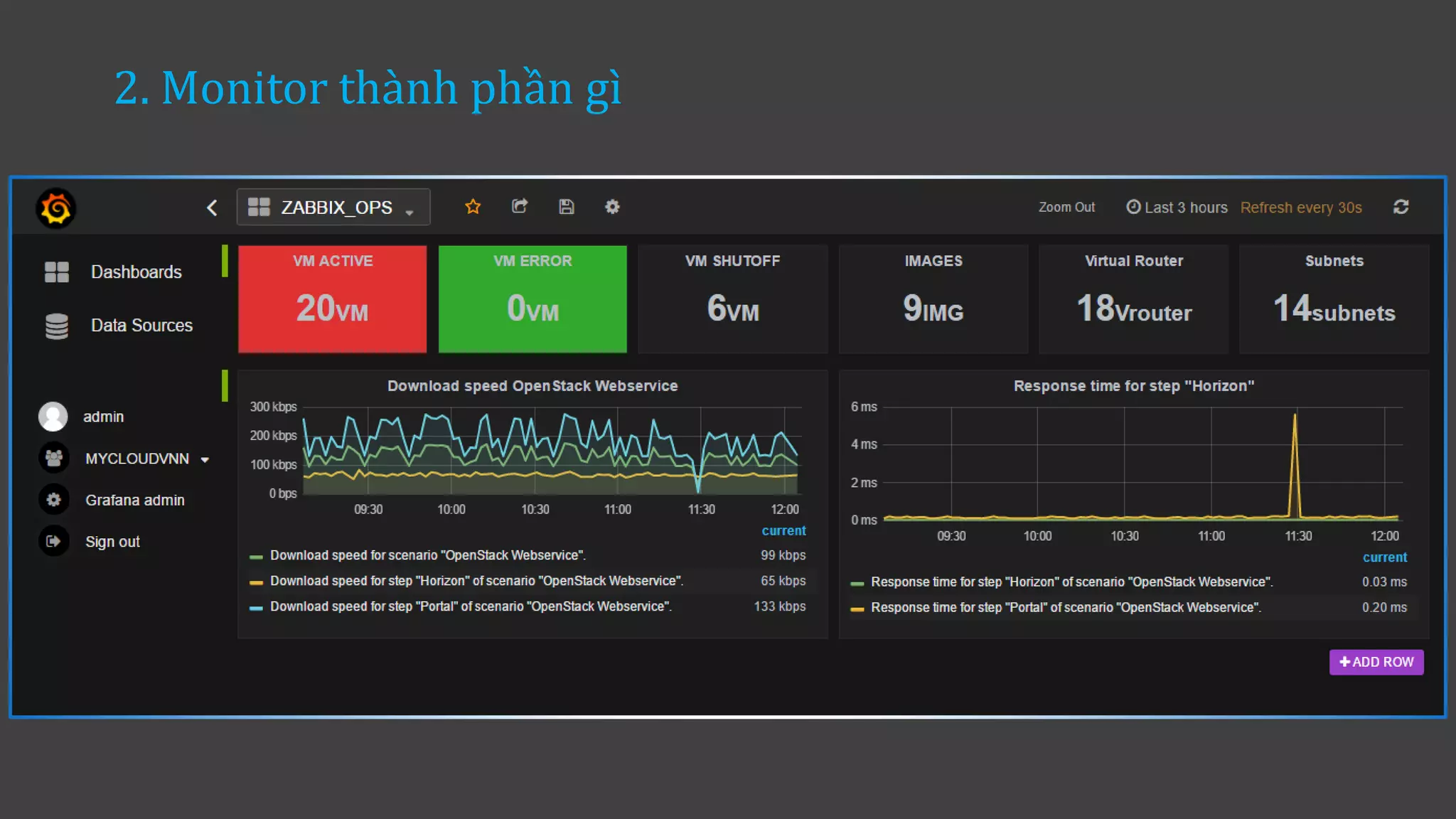 [Viet openstack] vnpt-zabbix-openstackv2.2.5. | PPT
