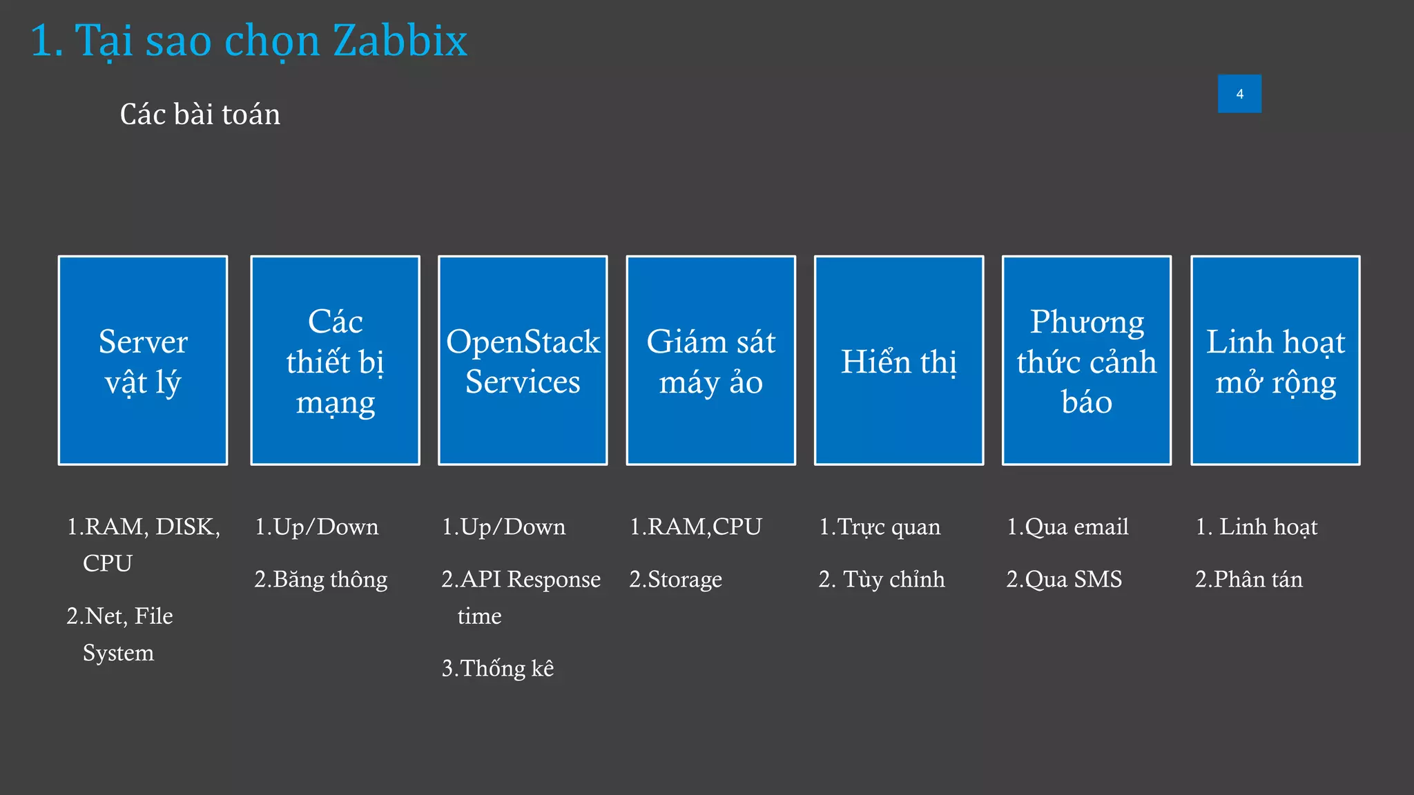 [Viet openstack] vnpt-zabbix-openstackv2.2.5. | PPT