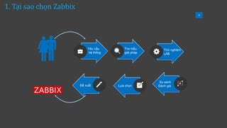 [Viet openstack] vnpt-zabbix-openstackv2.2.5. | PDF