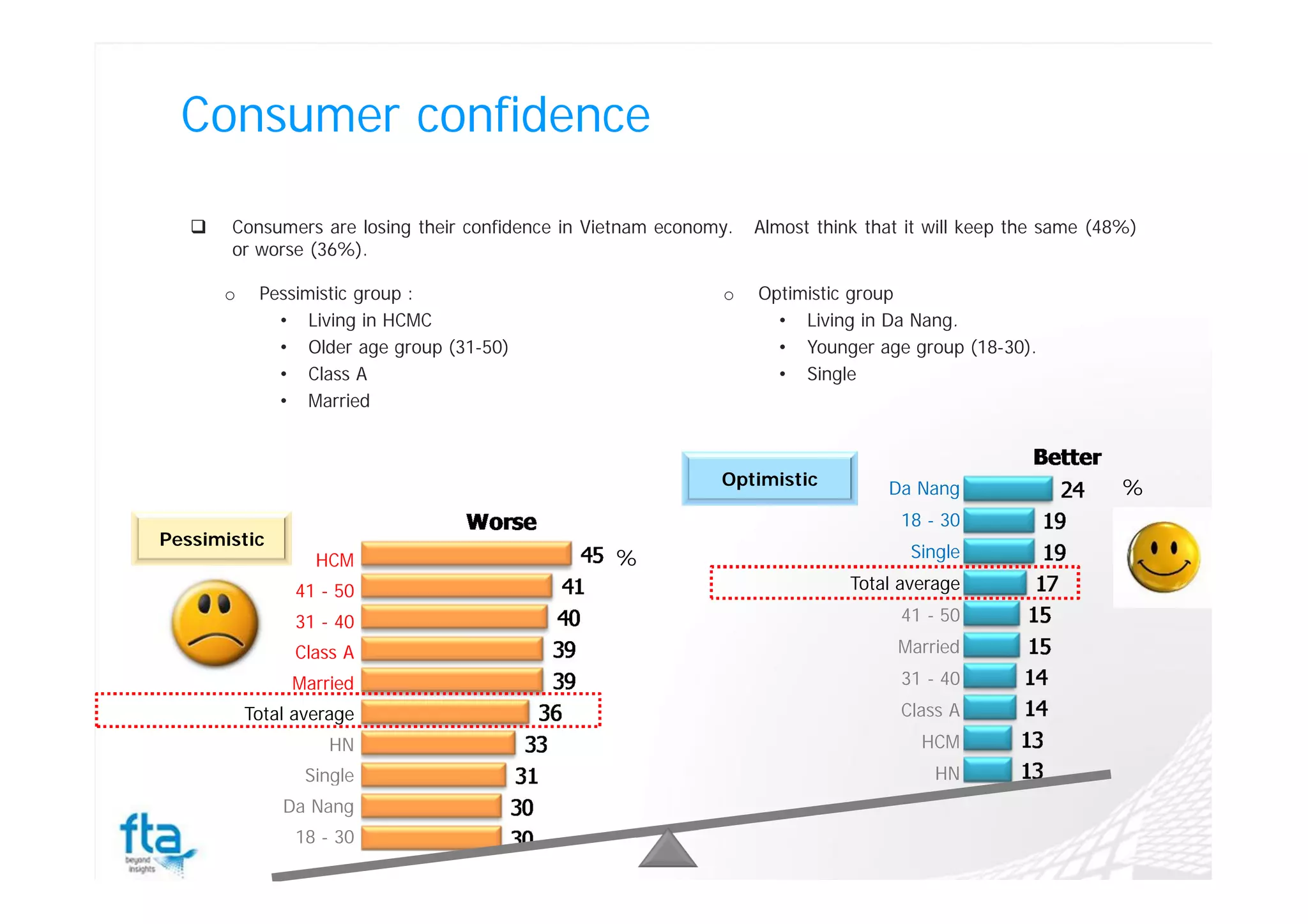 How inflation affects on consumption's behavior and consumers' attitude ...