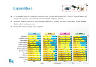 How inflation affects on consumption's behavior and consumers' attitude | PDF