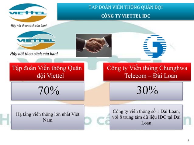 Viettel idc general | PPT