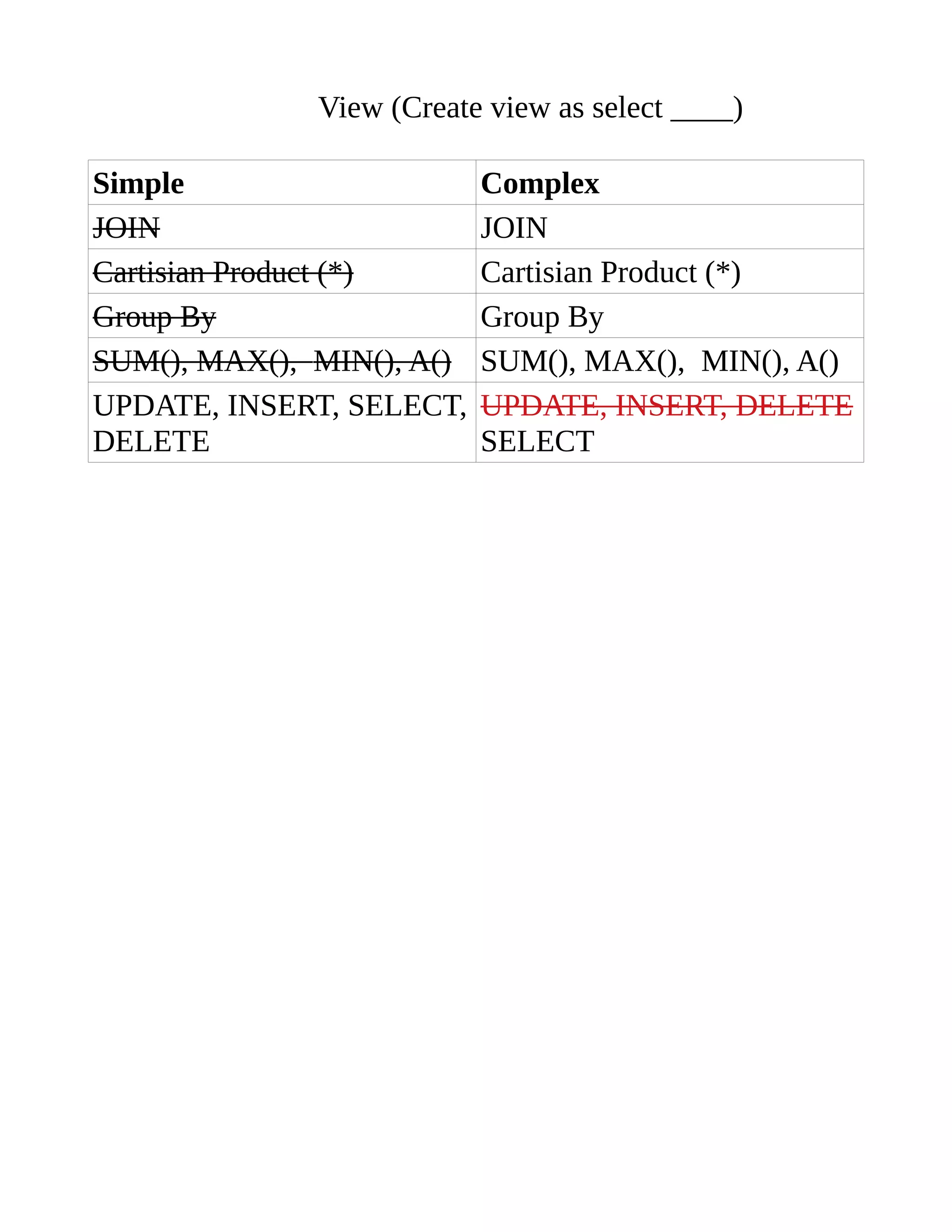 Sql Complex Vs Simple Views Pdf Databases Computer Software And