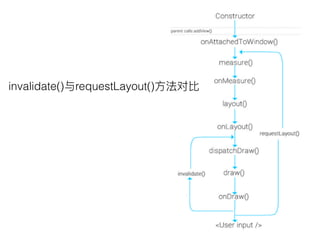 custom view | PPT | Free Download