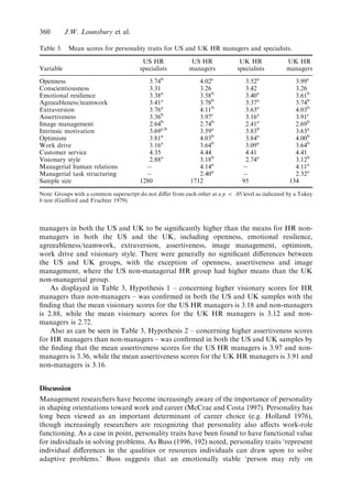 View attachment | PDF | Resume Writing and Advice | Job Search