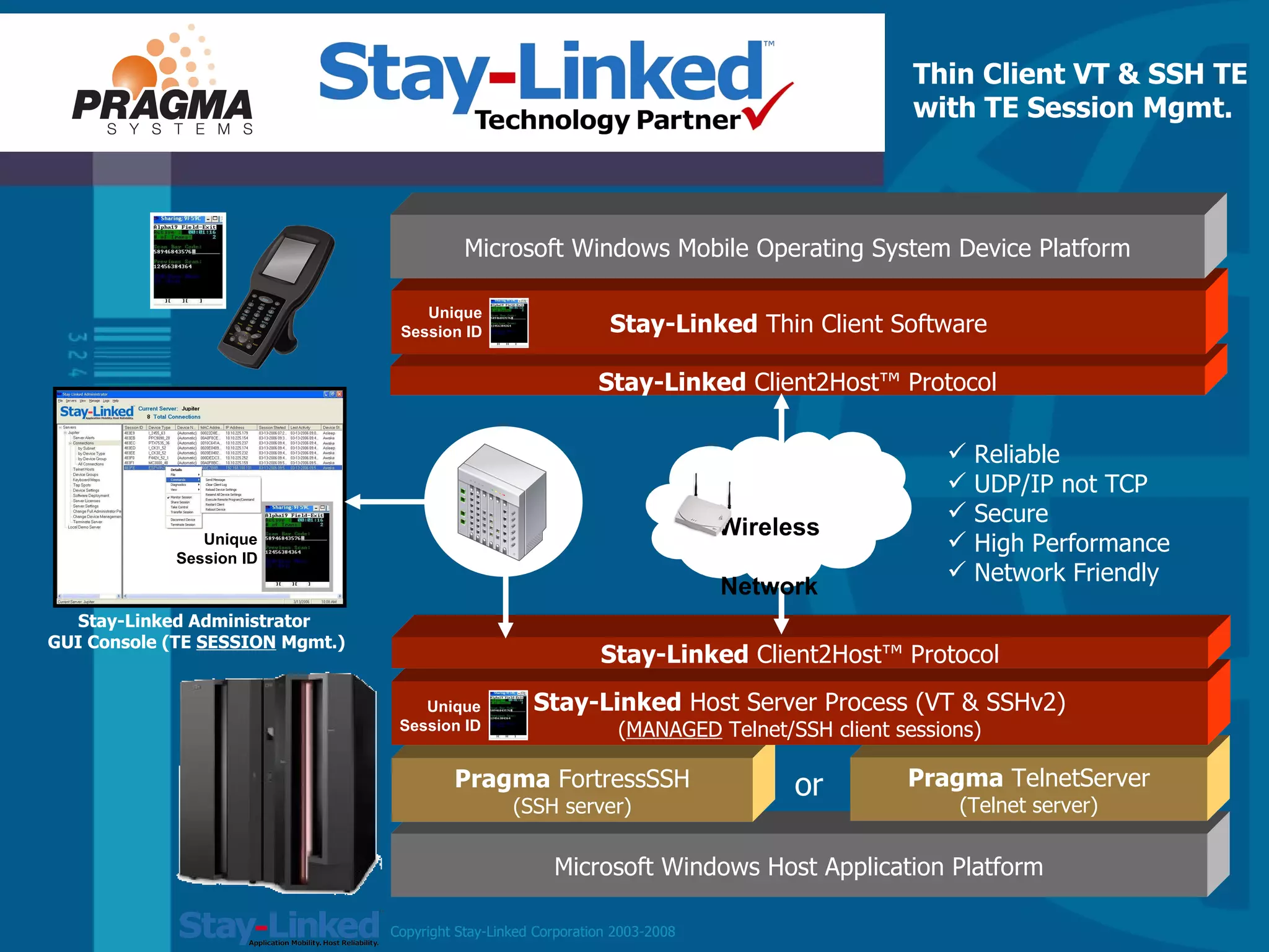 View PowerPoint Presentation on Pragma Systems - Stay-Linked ... | PPT