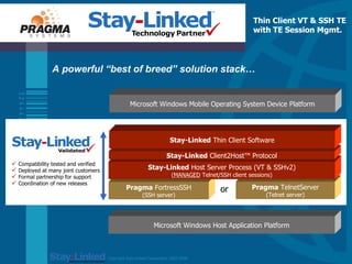View PowerPoint Presentation on Pragma Systems - Stay-Linked ... | PPT